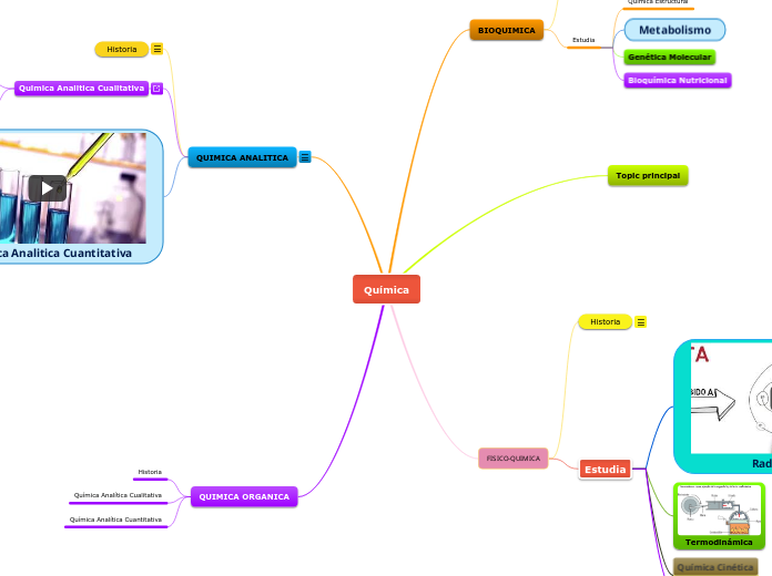 Tarea 3 ofimatica grupo - Mind Map